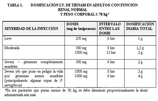 TIENAM - Medicamento - PR Vademecum